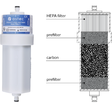 ASTEC Gas line Filters | ASTEC